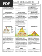 Mapa Conceptual India | PDF