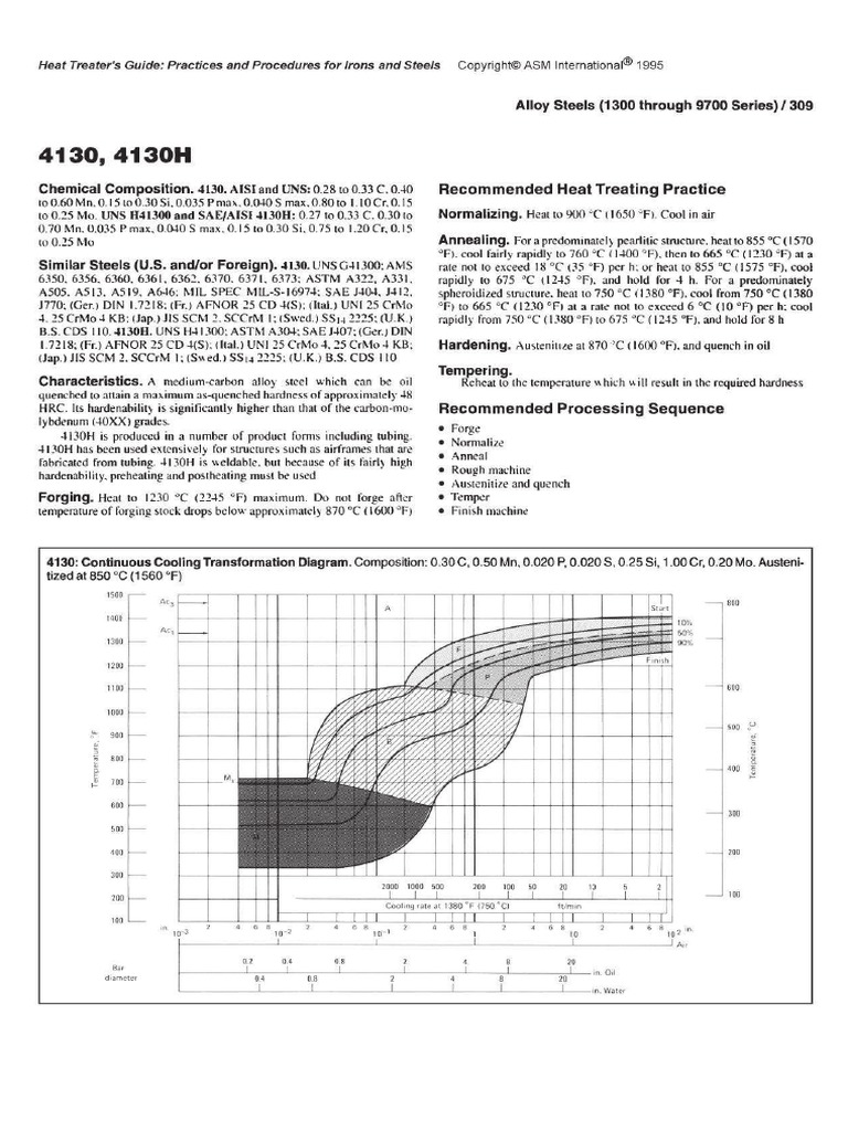 Aisi 4130 | PDF