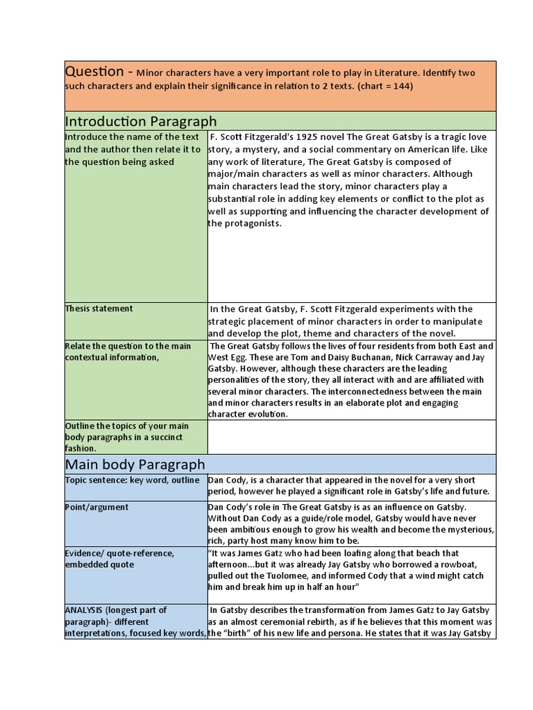 The Great Gatsby Paper 2 Planning Sheet | PDF | The Great Gatsby