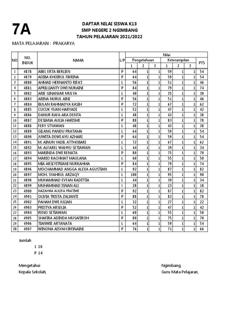FORMAT NILAI PTS SMT 1 2021-2022 Suhari PRAKARYA 7A 7B Dan IPA 9D 9E | PDF