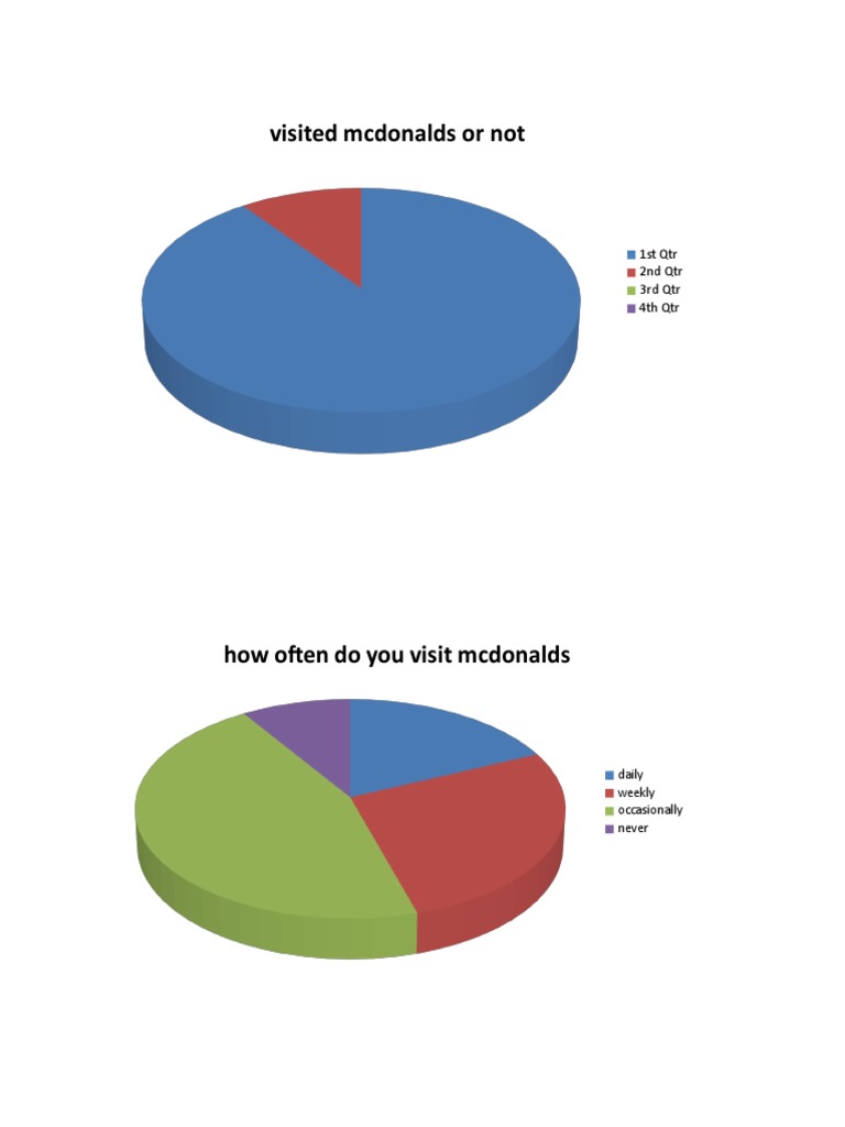 McDonald's Customer Experience Survey | PDF | Mc Donald's | Food And Drink