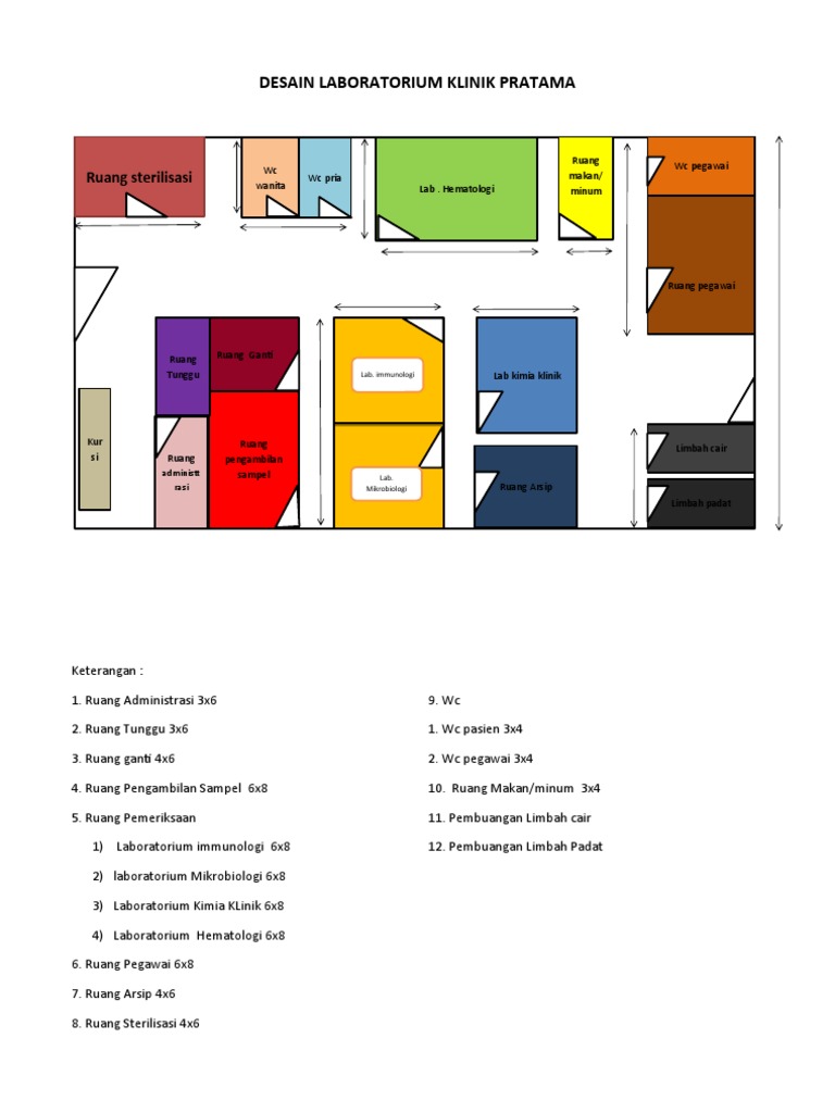 Desain Laboratorium Klinik Pratama | PDF