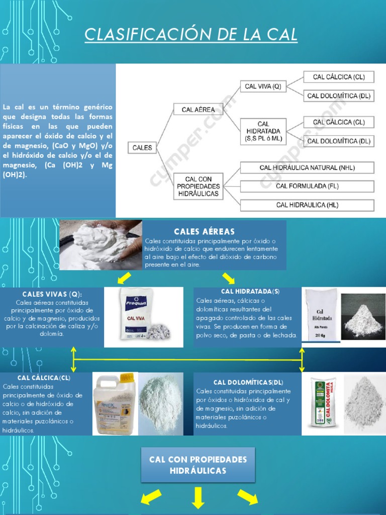 Clasificación de La Cal... | PDF | Materiales | Compuestos químicos