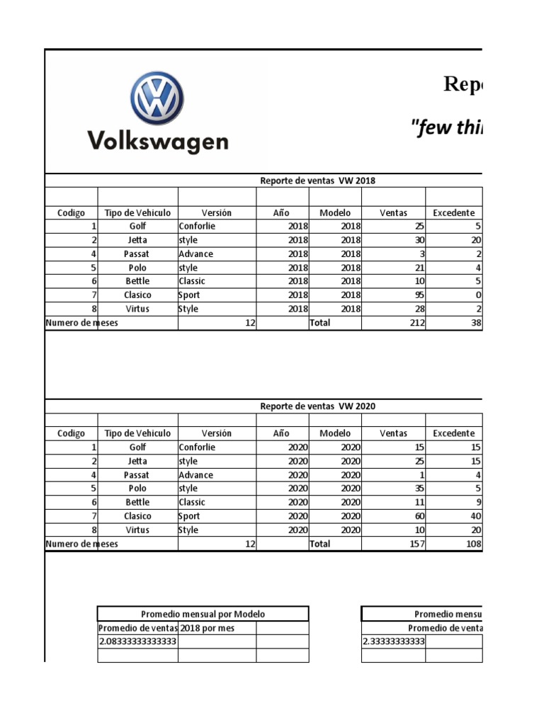Actividad Check List | PDF | Volkswagen | Hatchbacks