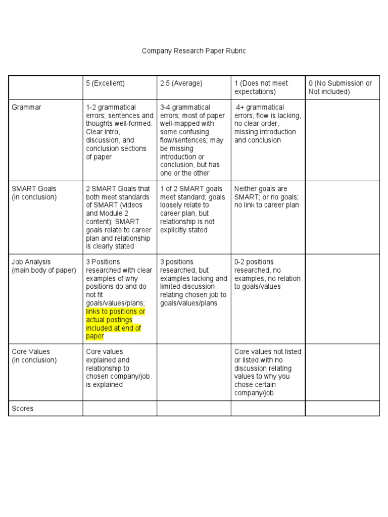 Company Research Paper Rubric | PDF | Rubric (Academic) | Cognition