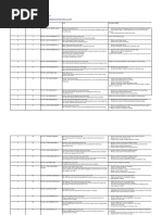 Rockwell VFD Fault Code Quick Reference | PDF