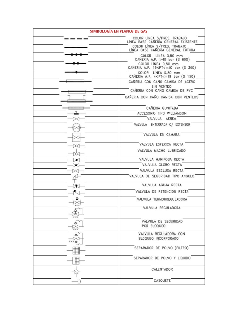 Simbología En Planos De Gas Pdf
