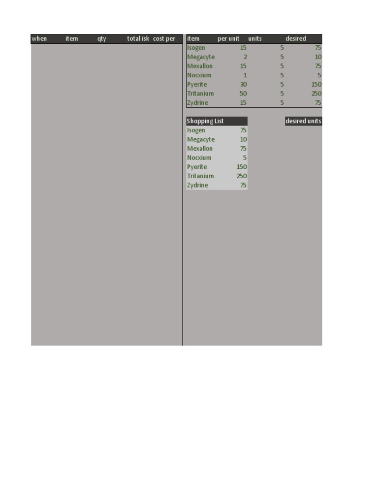 Eve Online Sheet | PDF | Market (Economics)