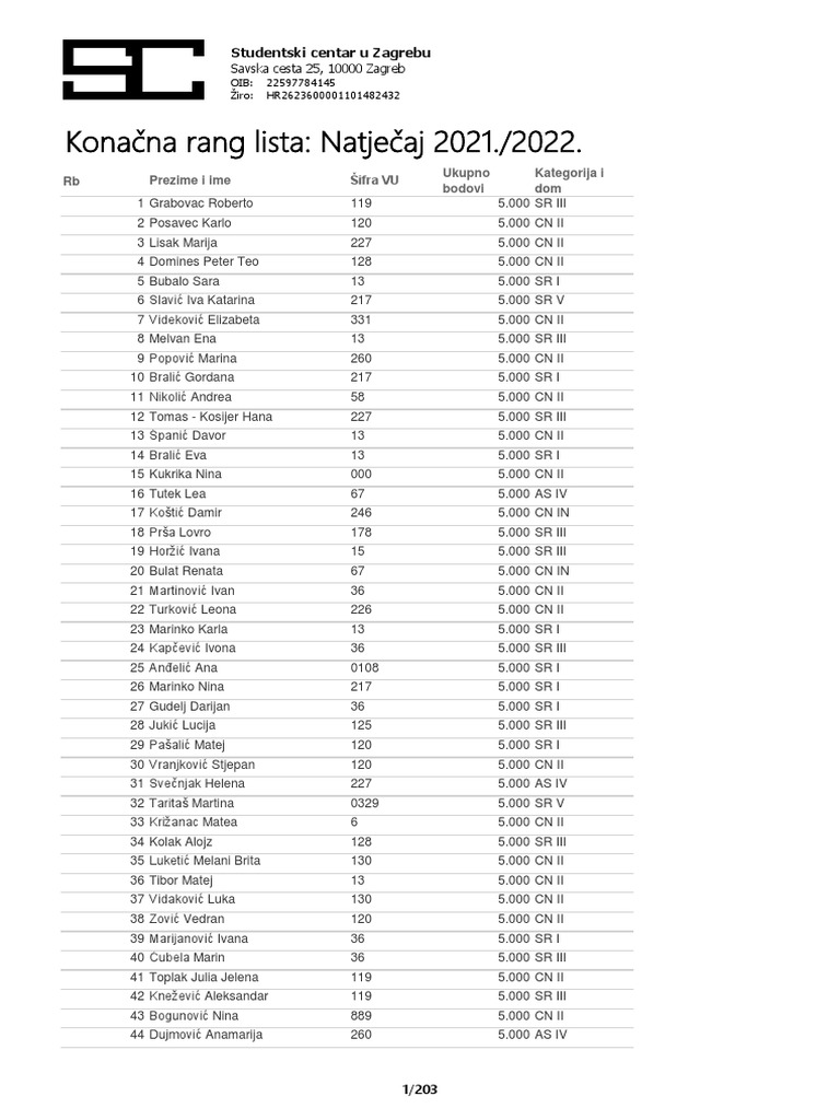 Konacna Rang Lista 2021 - 2022 | PDF