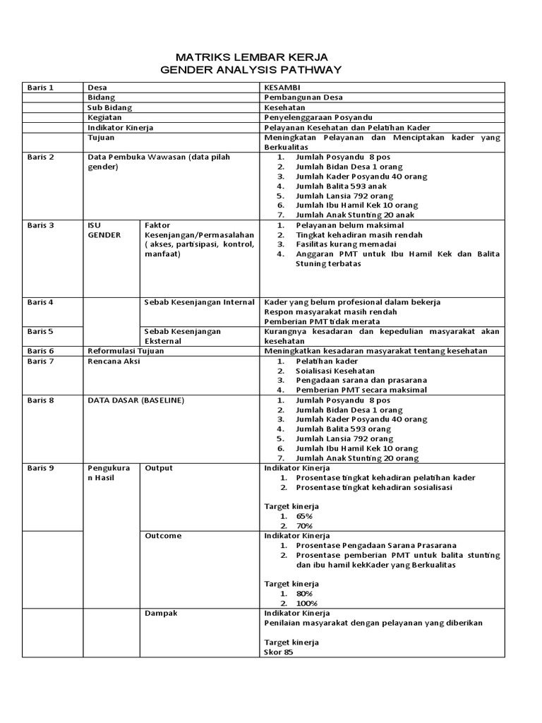 GAP Dan GBS Ds. Kesambi | PDF