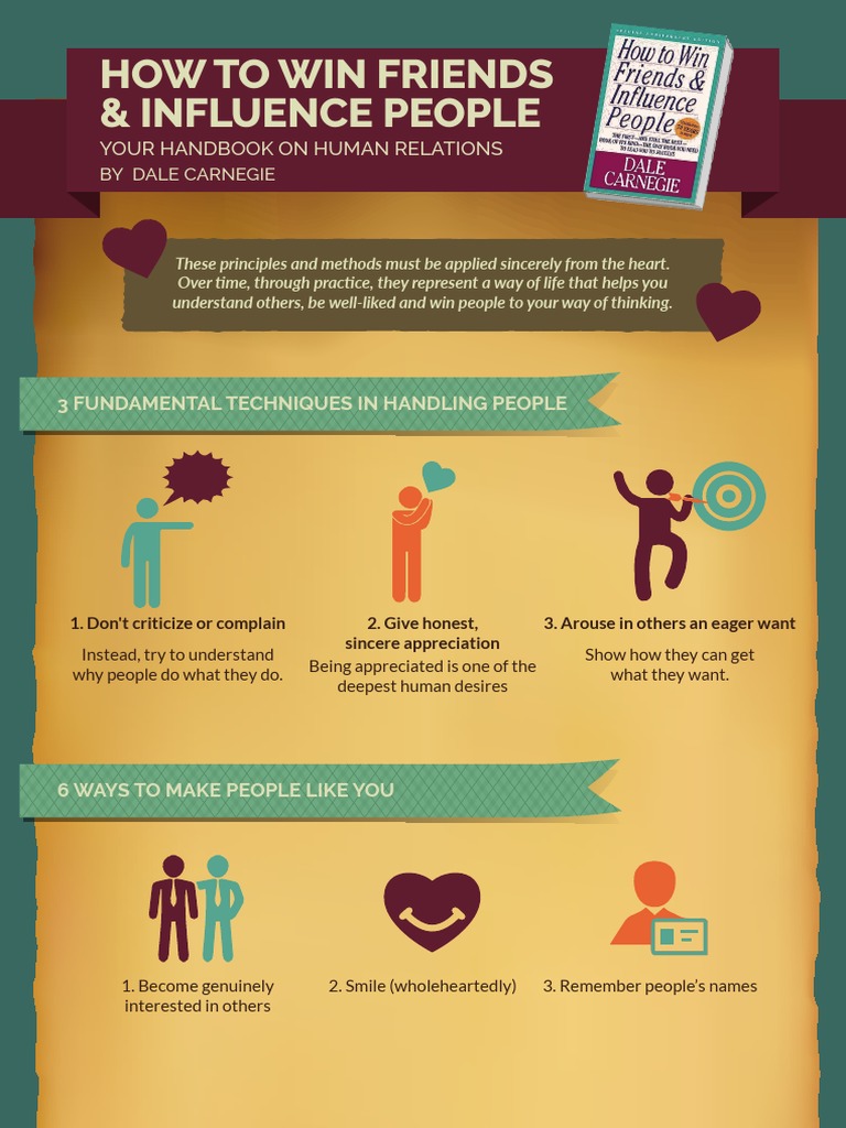 RIG - How To Win Friends and Influence People Graphic Summary A4 | PDF