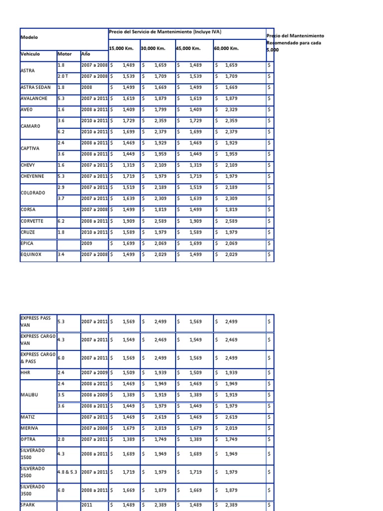 Lista Gm Pdf Fabricantes De Vehículos De Motor Vehículos De