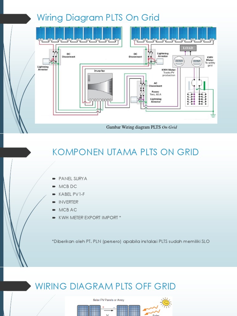 Modul Pelatihan PLTS | PDF
