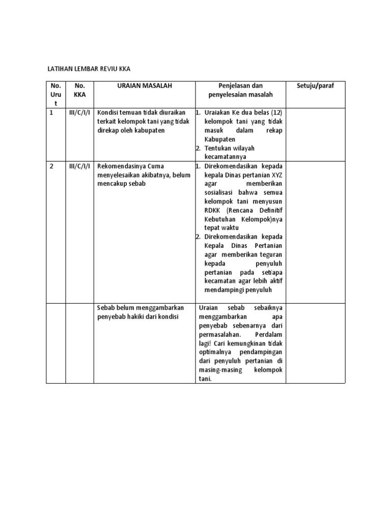 Contoh Latihan Reviu Kka Oleh Kelompok Iii | PDF