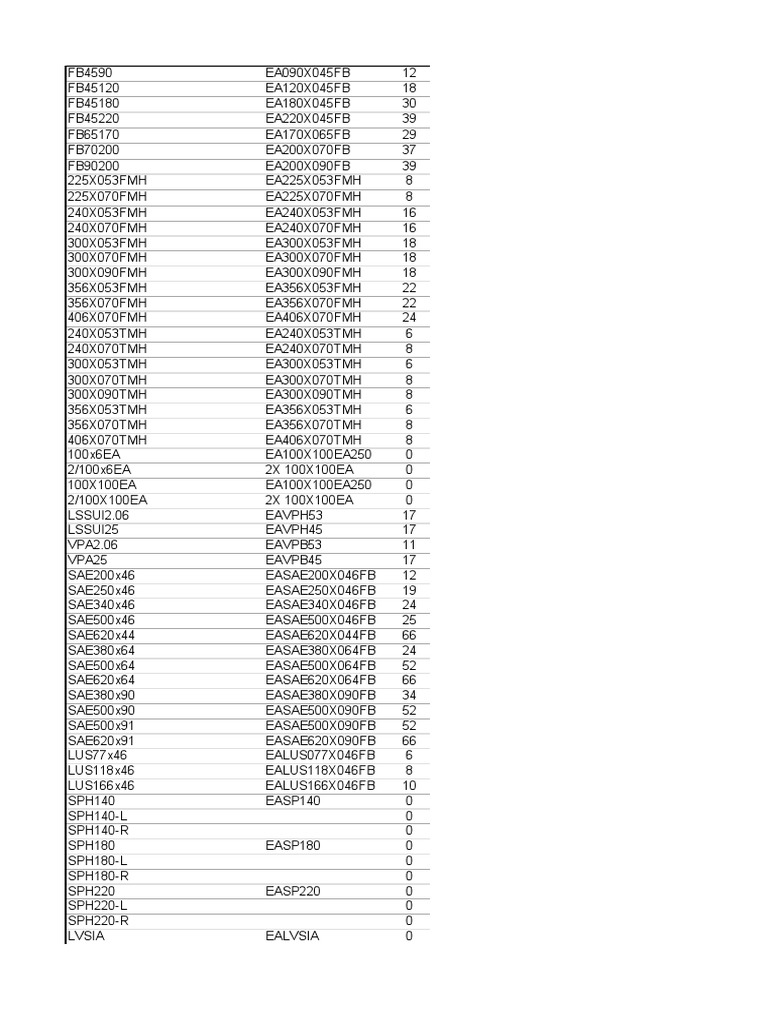 Structural Component Inventory | PDF | Technology & Engineering