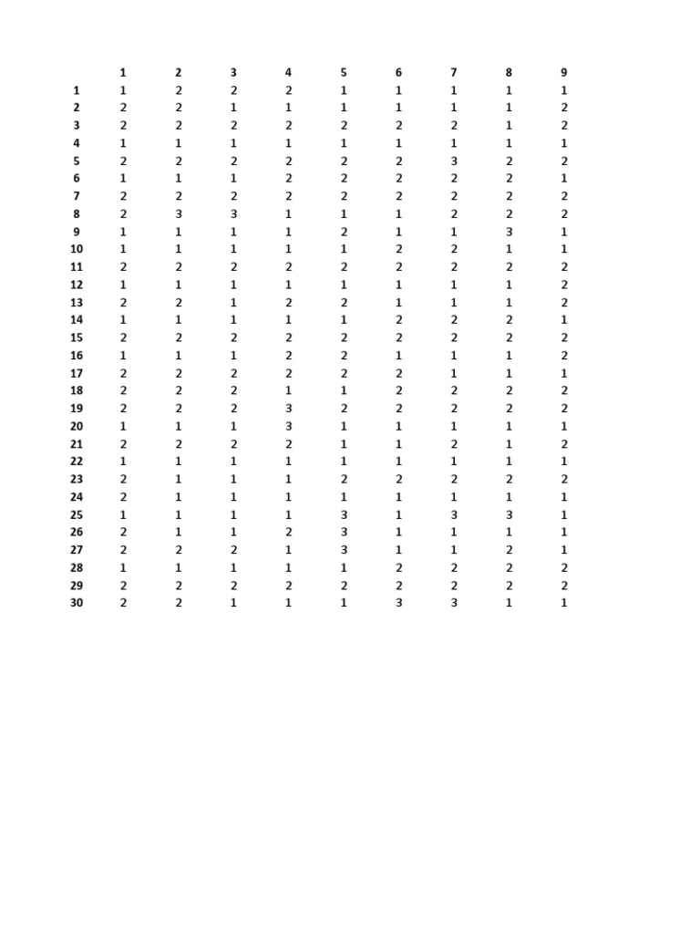 Number Patterns Analysis | PDF