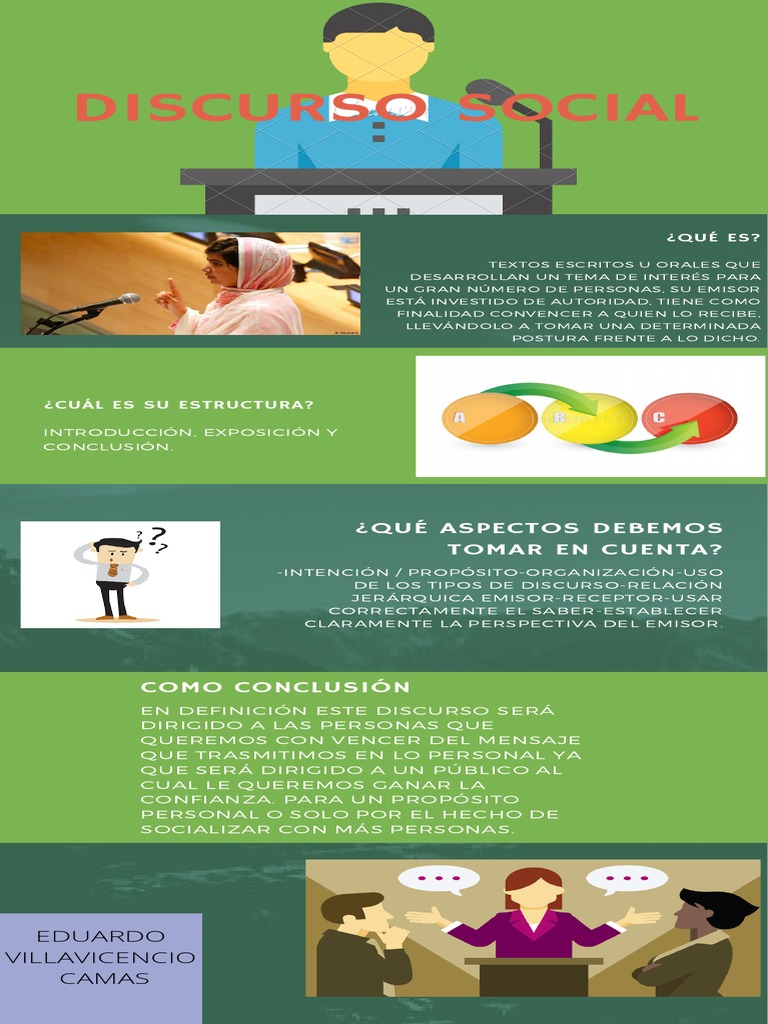 Infografia de Discurso Social | PDF