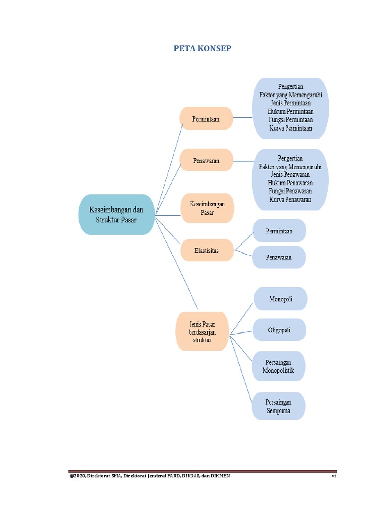 Permintaan Dan Penawaran | PDF | Karier & Perkembangan