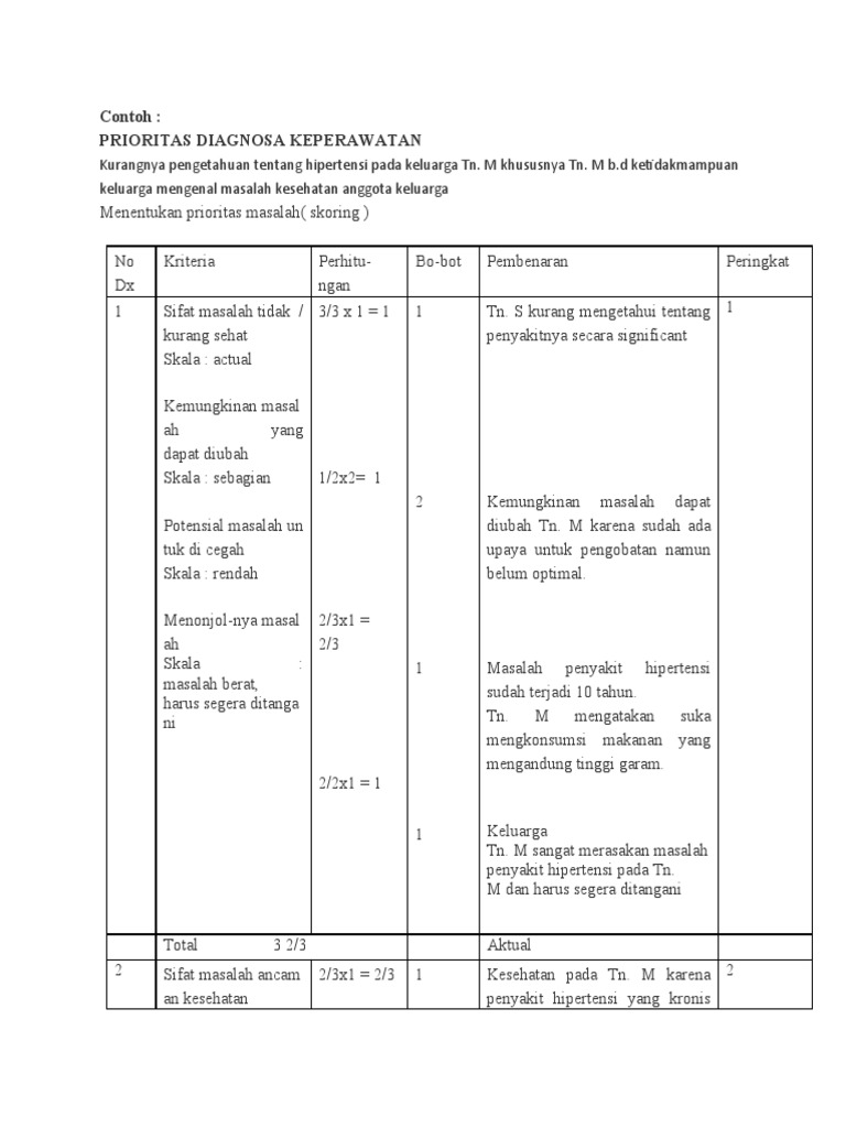 Contoh Menghitung Skoring Askep Keluarga | PDF