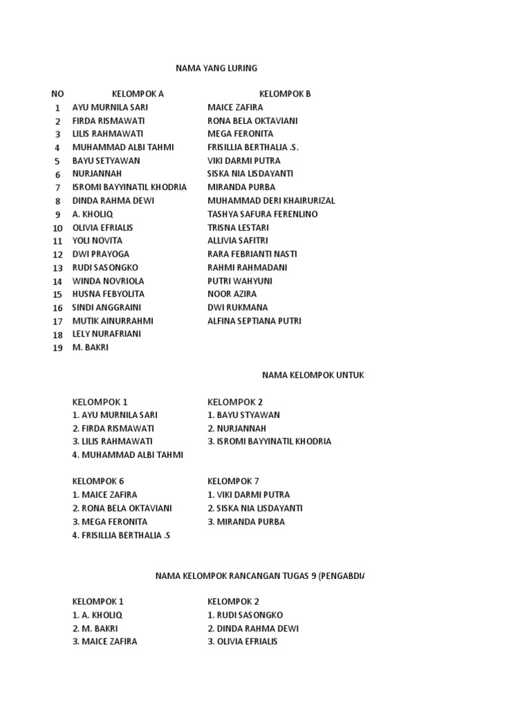 Nama Kelompok Kep Jiwa 2 Kelas 3A | PDF