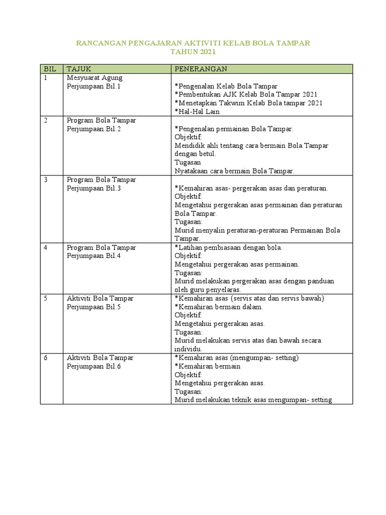 CONTOH RPA Bola Tampar | PDF | Karier & Perkembangan | Seni