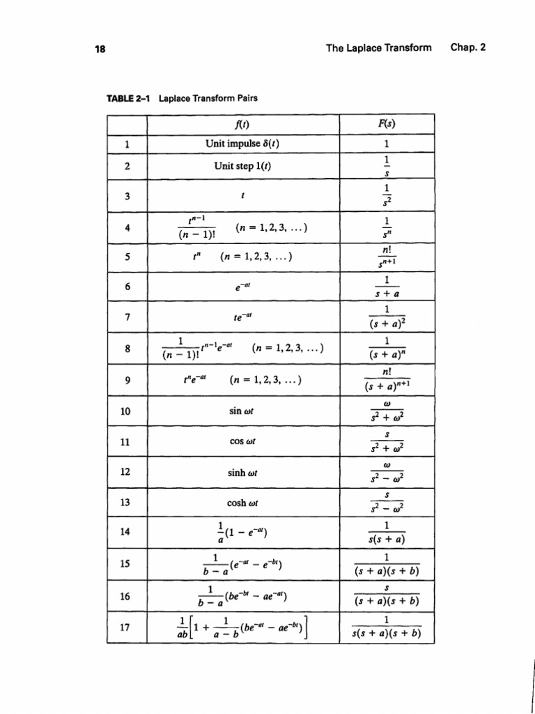 Formulas de Transformadas de Laplace | PDF | Mathematics | Rates