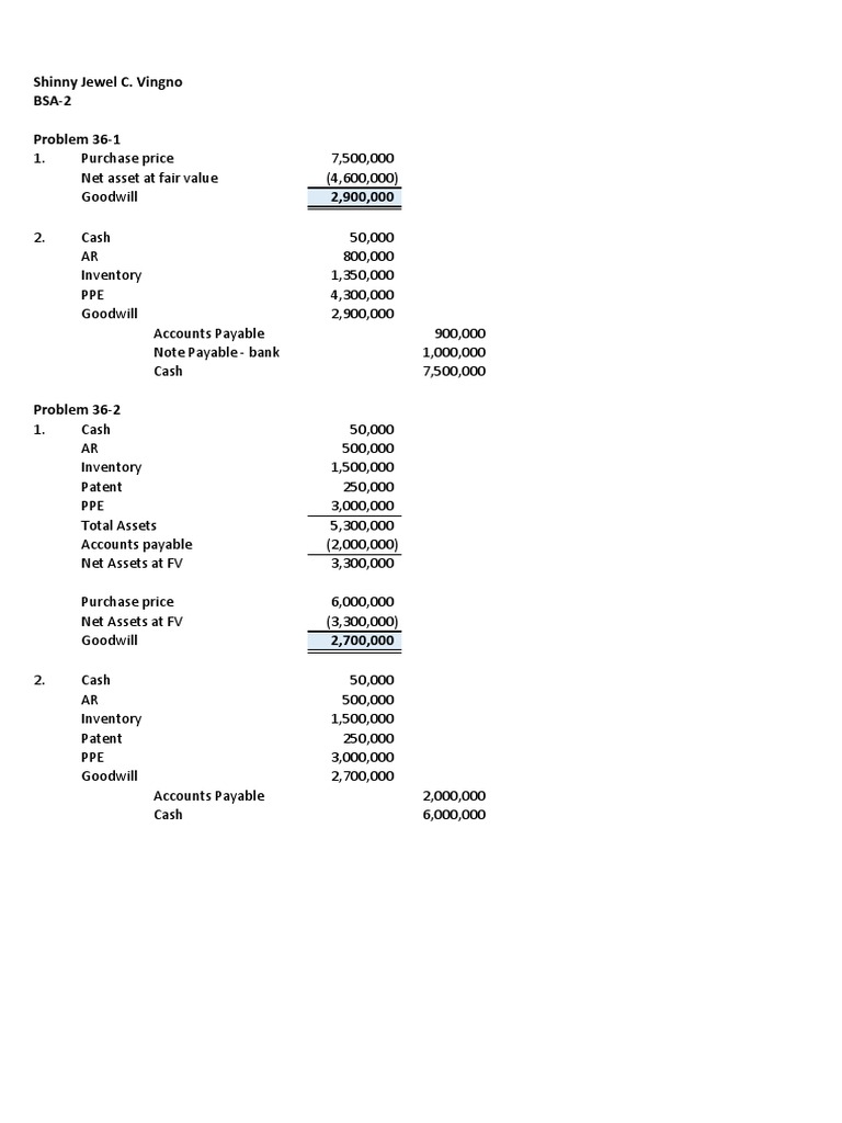 Intangibles Assignment - Valix 2017 | PDF | Goodwill (Accounting) | Economies