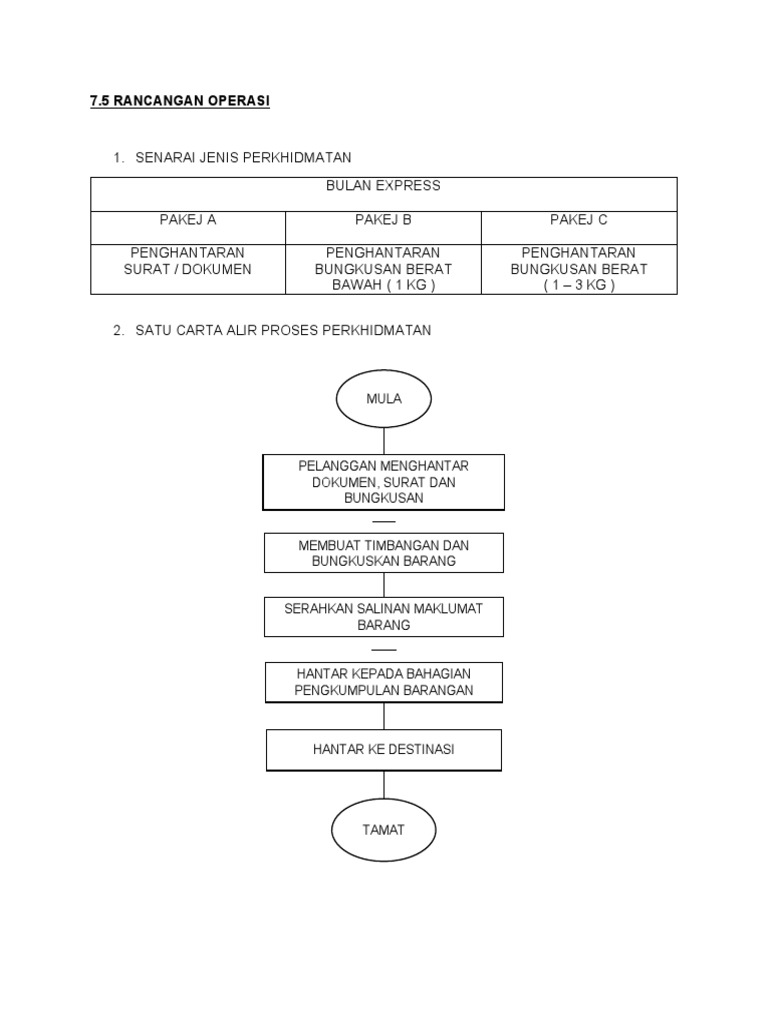 Rancangan Operasi | PDF