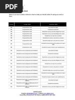 IP Enclosure Ratings & Standards, IP66, IP65, IP55, IP54 | PDF ...