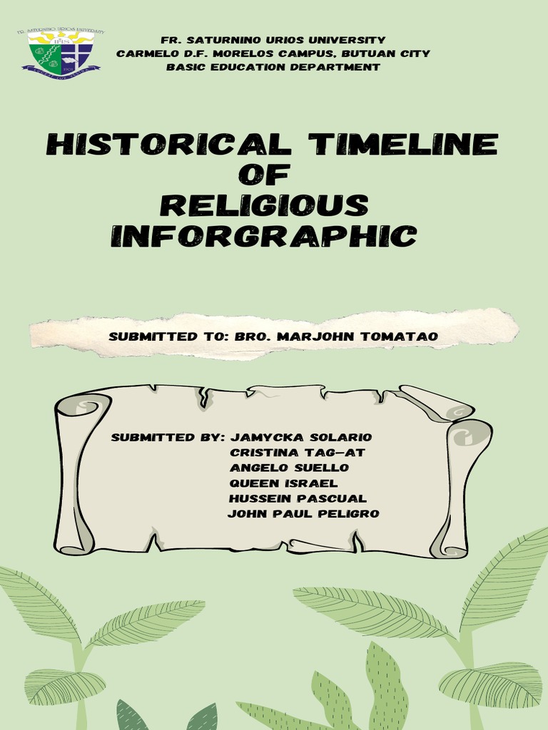 Infographic | PDF | Shia Islam | Sunni Islam