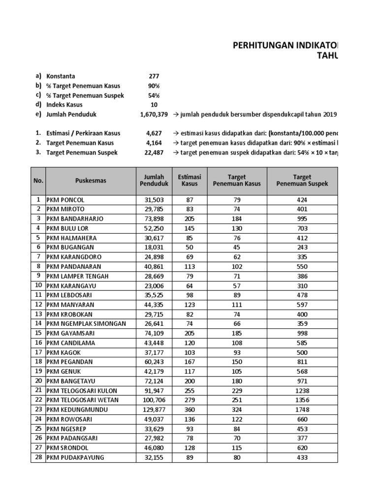Rumus Indikator CDR & SPM TBC | PDF