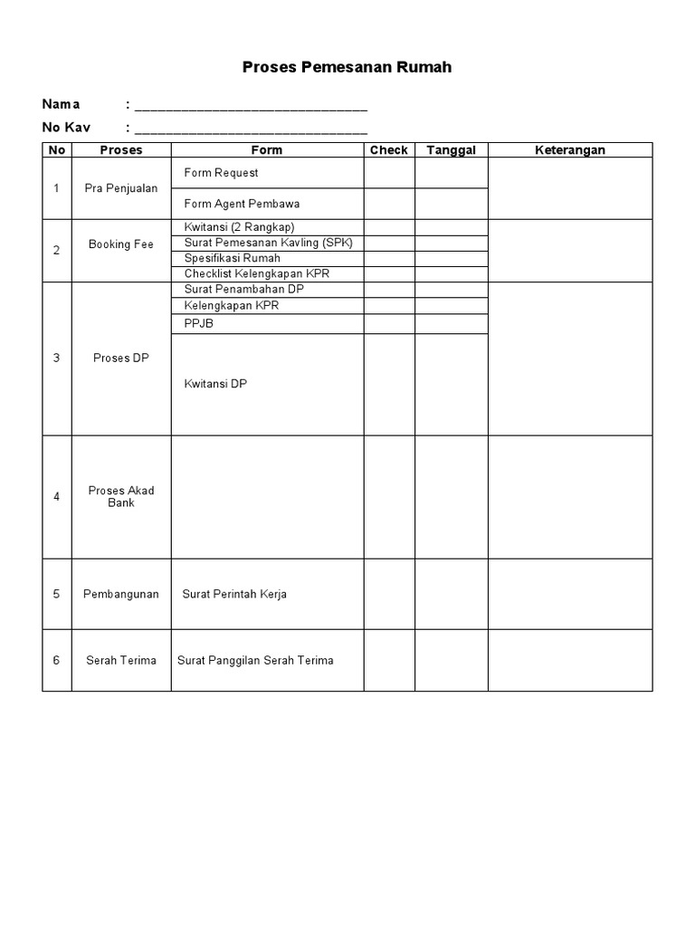 Proses Pemesanan Rumah Checklist | PDF