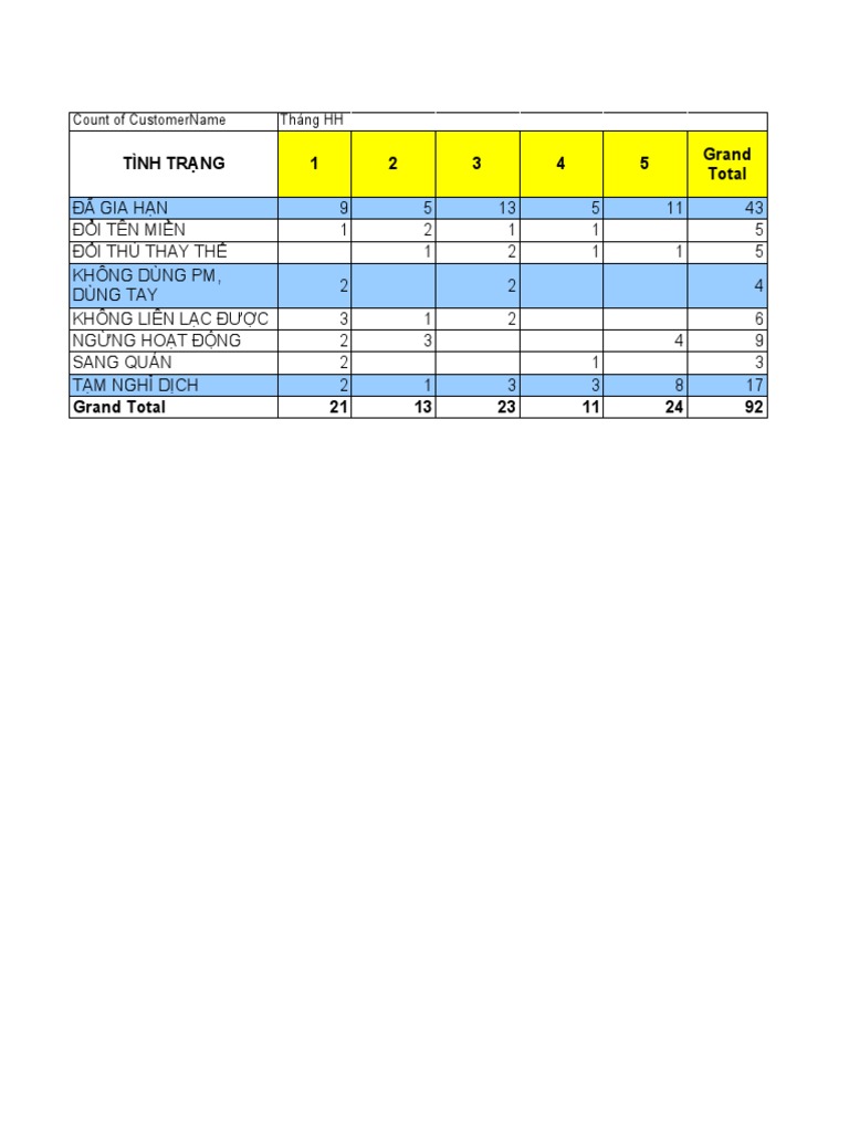 DNG - Báo Cáo GHCN t5 2021 | PDF