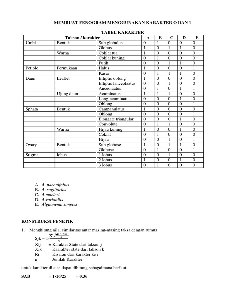 Membuat Fenogram Dan Dendogram (Pohon Filogenetik) | PDF