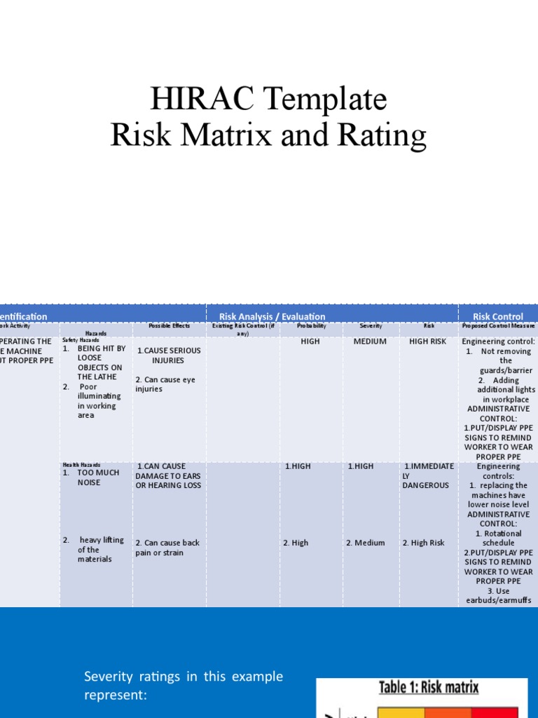 HIRAC Template Risk Matrix and Rating | PDF | Personal Protective Equipment | Risk