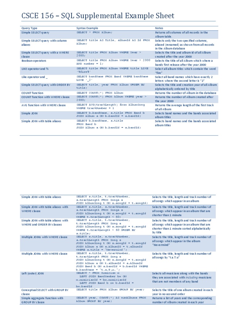 CSCE 156 - SQL Supplemental Example Sheet: Query Type Syntax Example ...