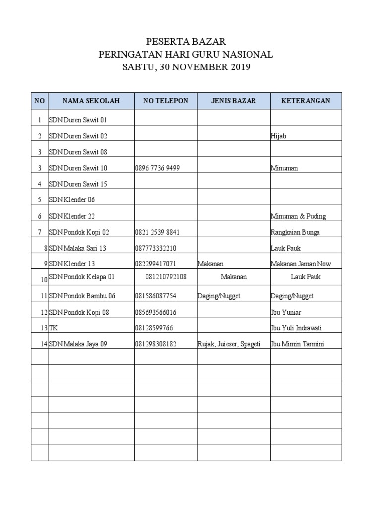 Daftar Peserta Bazar Terbaru | PDF
