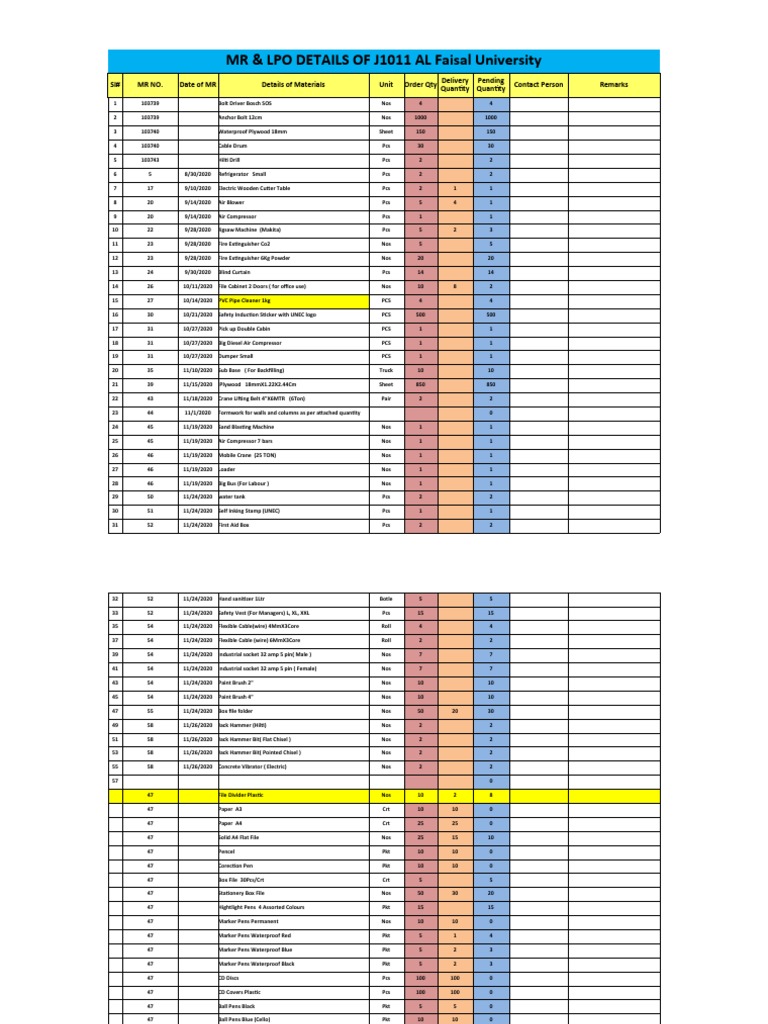 Pending Material List for J1011 Project | PDF | Manufactured Goods | Tools