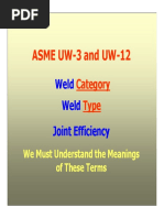 Dish Inspection | PDF