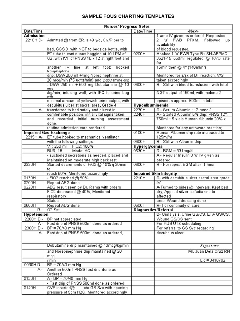 Sample Fous Charting Templates: Nurses' Progress Notes Admission | PDF ...