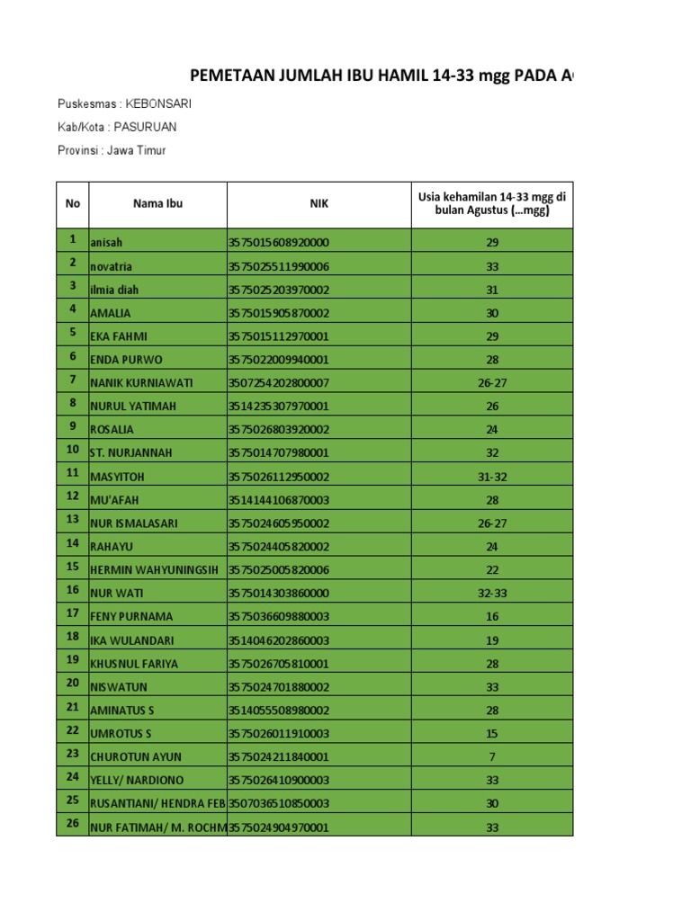 Sasaran BUMIL VAKSIN Kebonsari Okt 21 | PDF