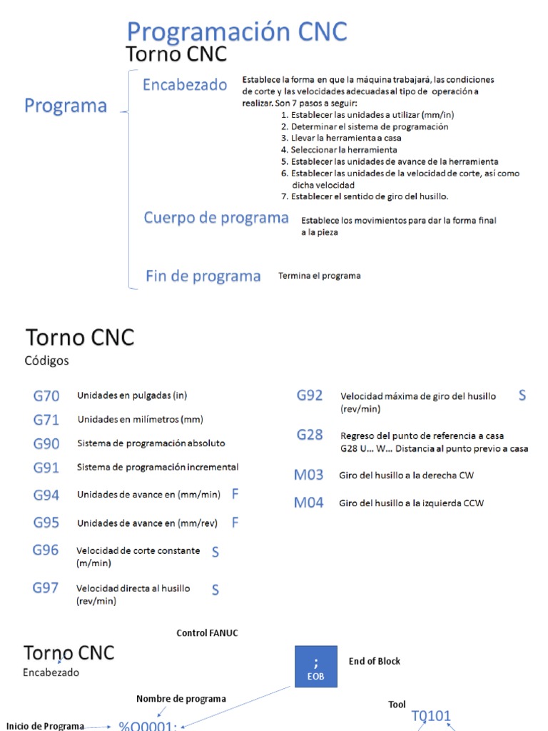 Programación CNC | PDF