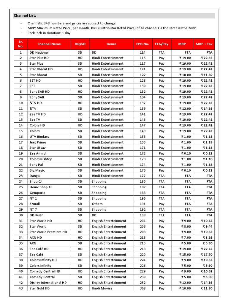 Channel List:: Sr. No. Channel Name HD/SD Genre Epg No. FTA/Pay MRP MRP + Tax | PDF | Television ...