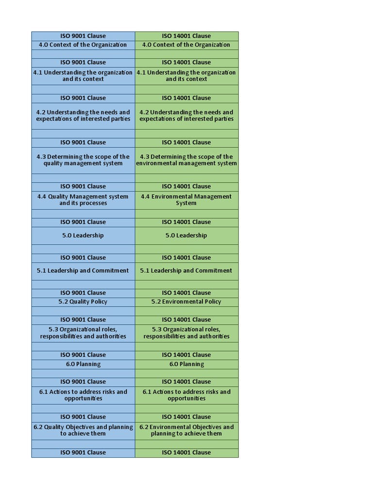 Ims - Clause Reference | PDF | Iso 9000 | Quality Management