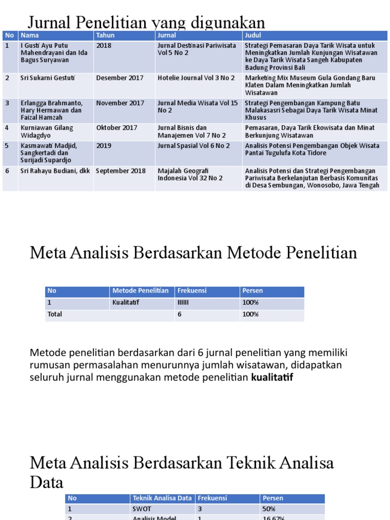 Tabel Meta Analisis | PDF