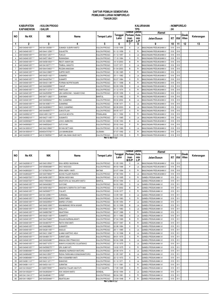 DPS PILUR Nomporejo - TPS 04 | PDF