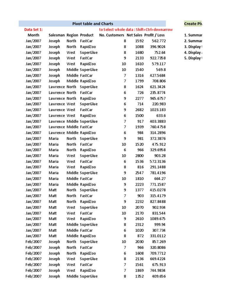Pivot Table Exercise | PDF