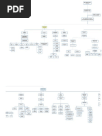 LAPD Chart | PDF | Los Angeles Police Department | Legal Action