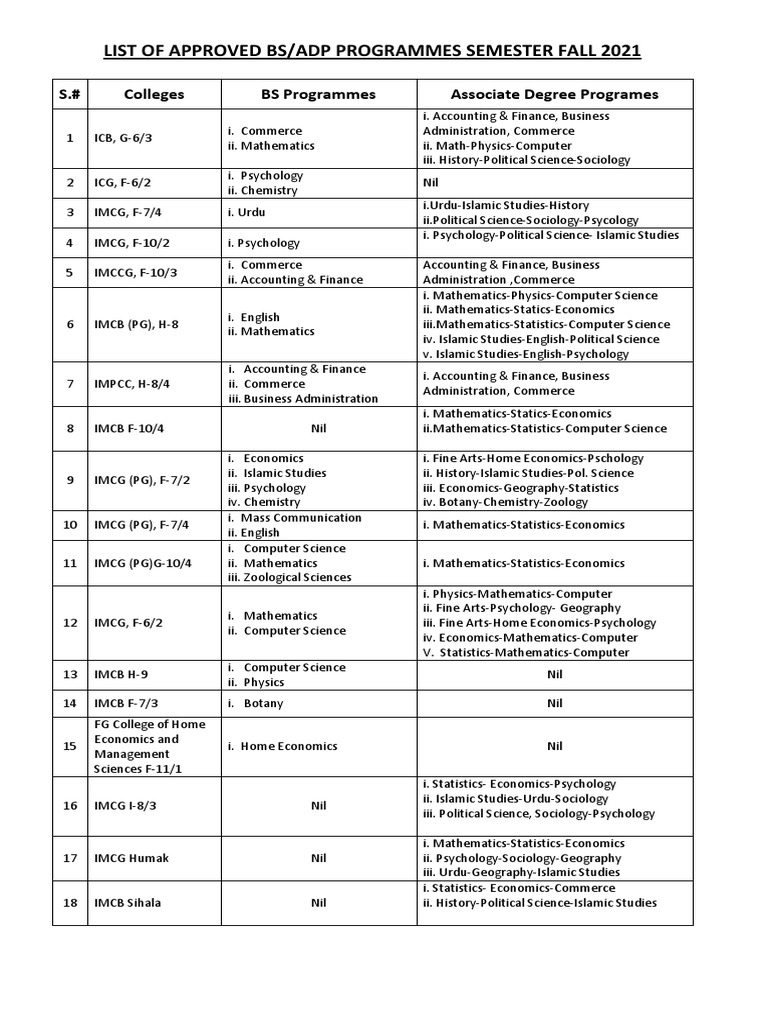 List of Approved Bs/Adp Programmes Semester Fall 2021 | PDF | Academia ...
