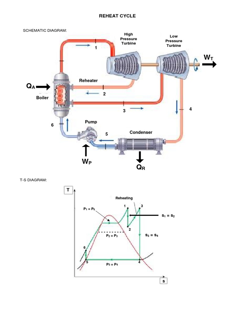 Reheat Cycle: Schematic Diagram | PDF | Integrated Truss Structure ...